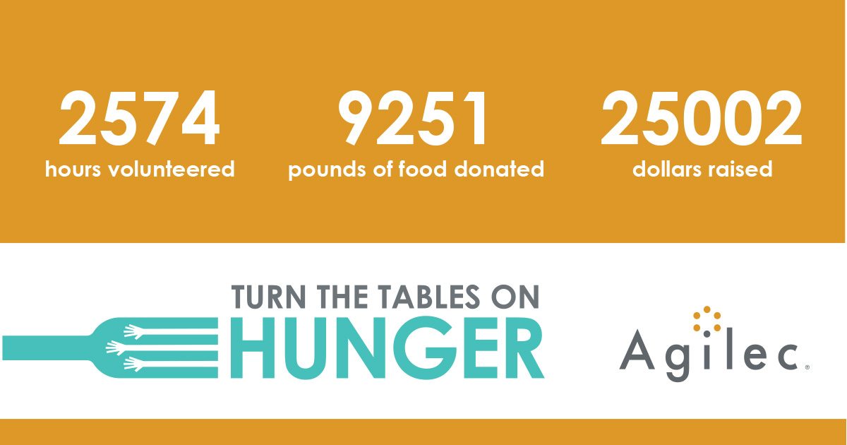 Giving Back - Agilec